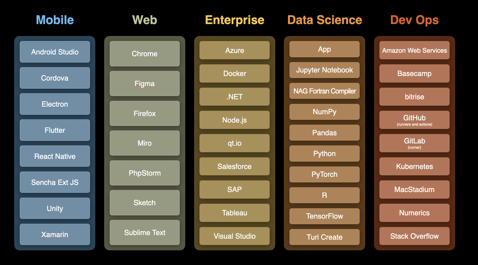 Why MacBooks are the Best Tools for Developers? - Brilyant