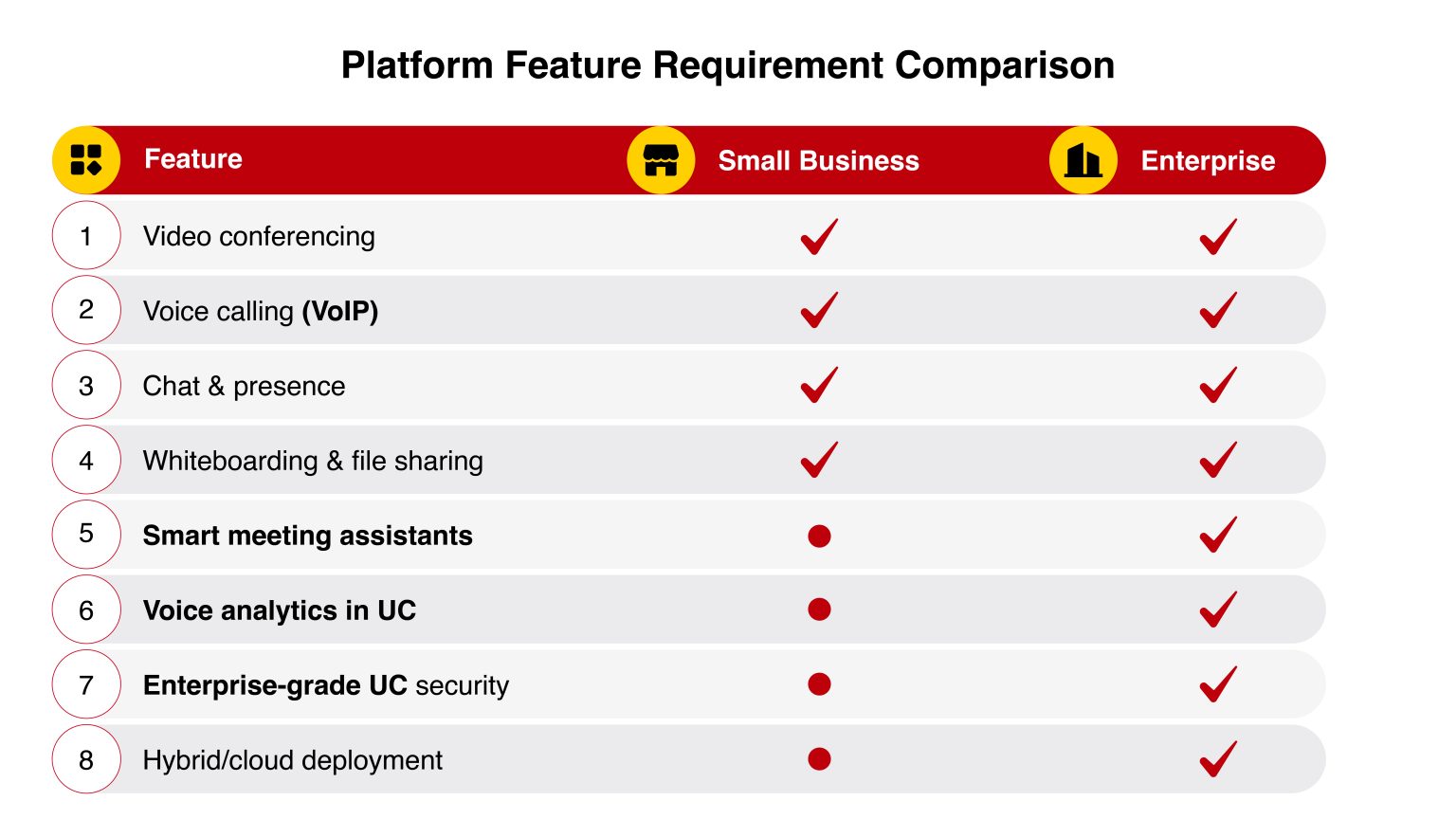 The Future of Work: How UC Enables Remote & Hybrid Teams - Brilyant