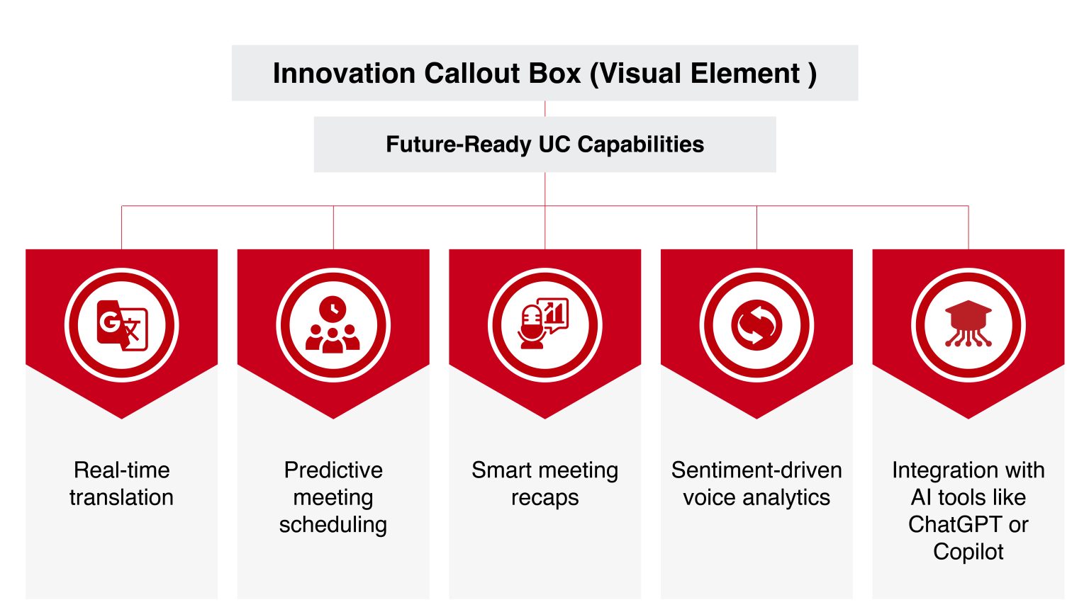 The Future of Work: How UC Enables Remote & Hybrid Teams - Brilyant