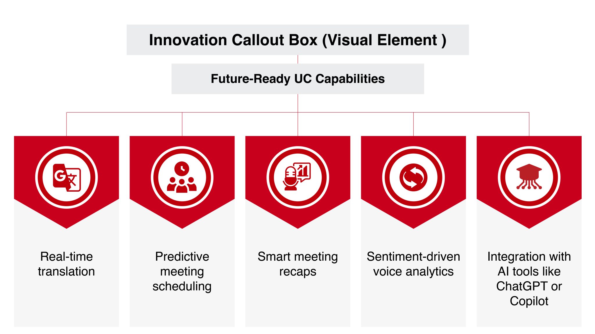 The Future of Work: How UC Enables Remote & Hybrid Teams - Brilyant
