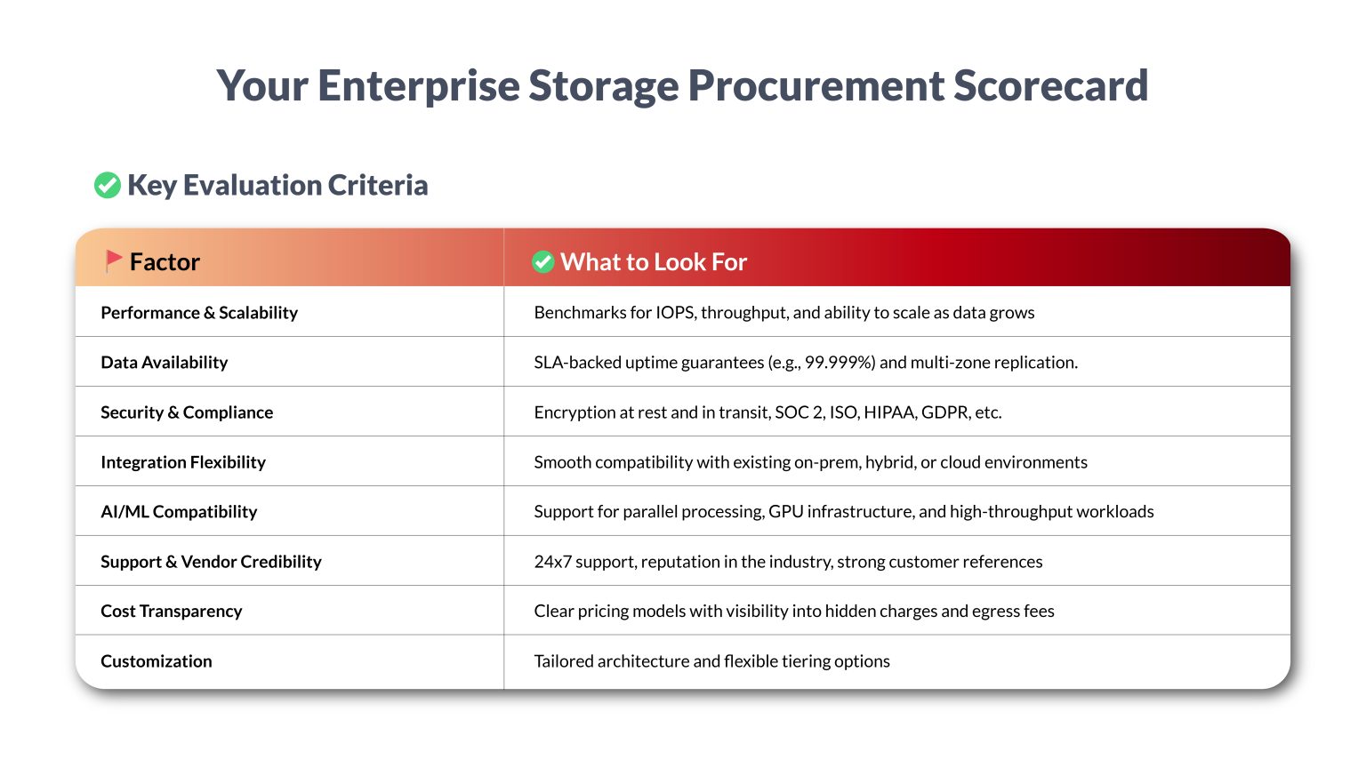 How to Choose the Right Enterprise Storage Provider - Brilyant