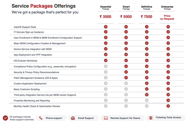 Apple Service Packages | Apple Authorised Enterprise Reseller | Brilyant